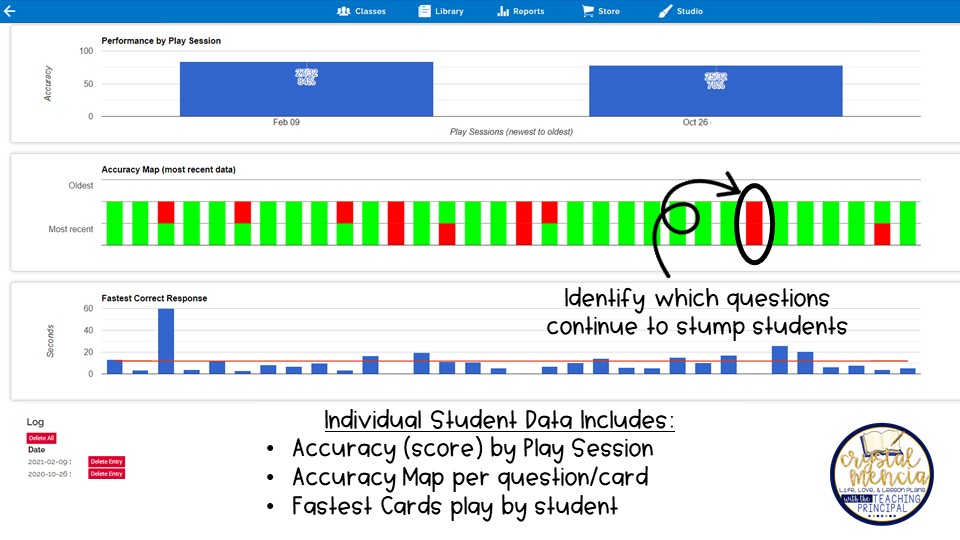 10 Reasons To Try Boom Cards for Middle School Learning